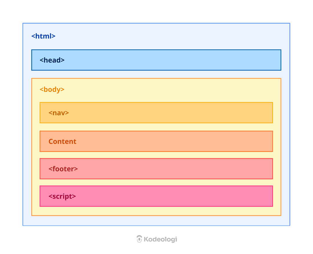Membuat Controller, Route, dan Tampilan (Layout) Dasar - Membuat Aplikasi Blog Sederhana ...